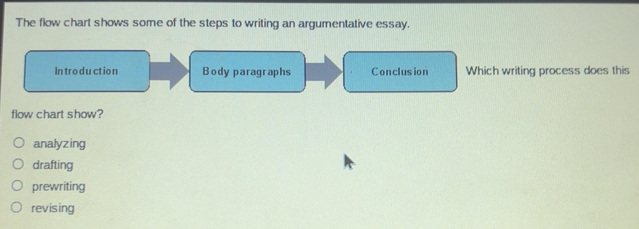 Solved: The flow chart shows some of the steps to writing an ...