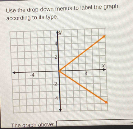 Solved: Use the drop-down menus to label the graph according to its ...
