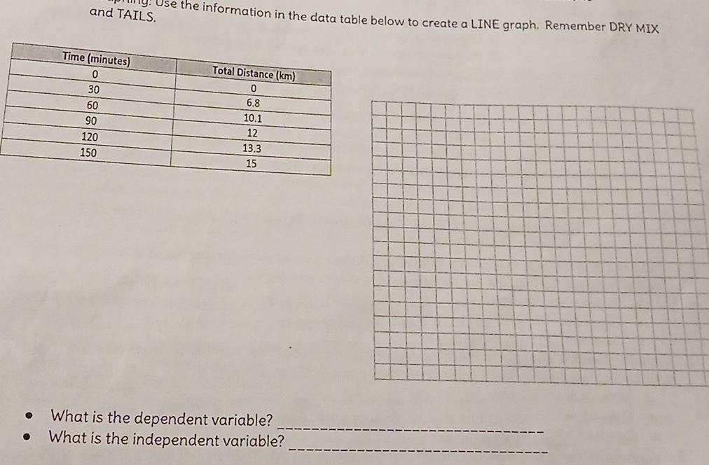 Solved: and TAILS. 99. Use the information in the data table below to ...