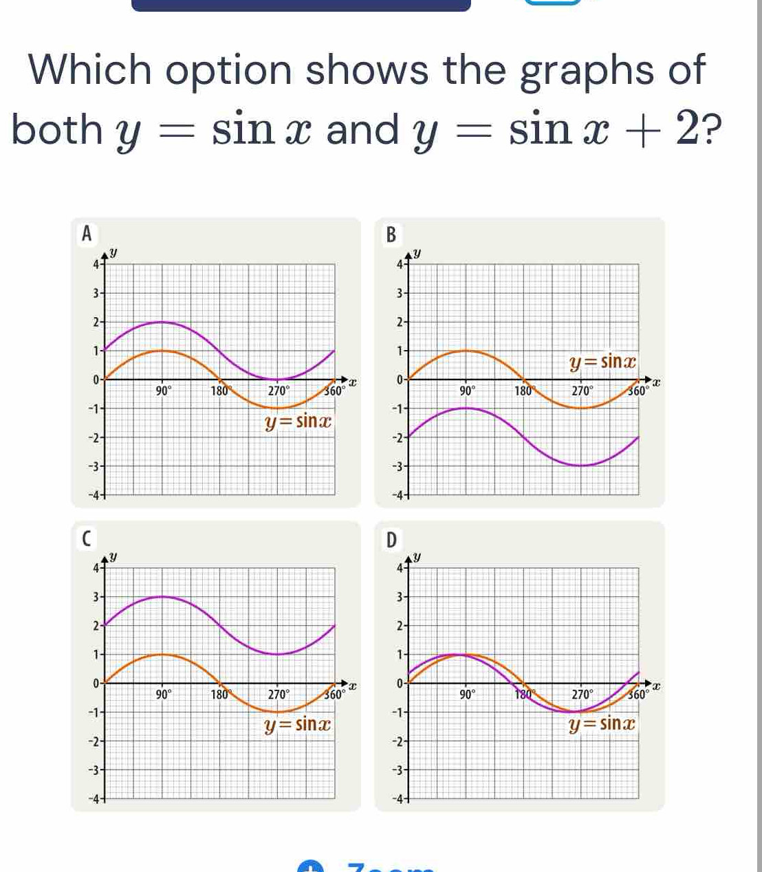 Solved: Which option shows the graphs of both y=sin x and y=sin x+2 ? A ...