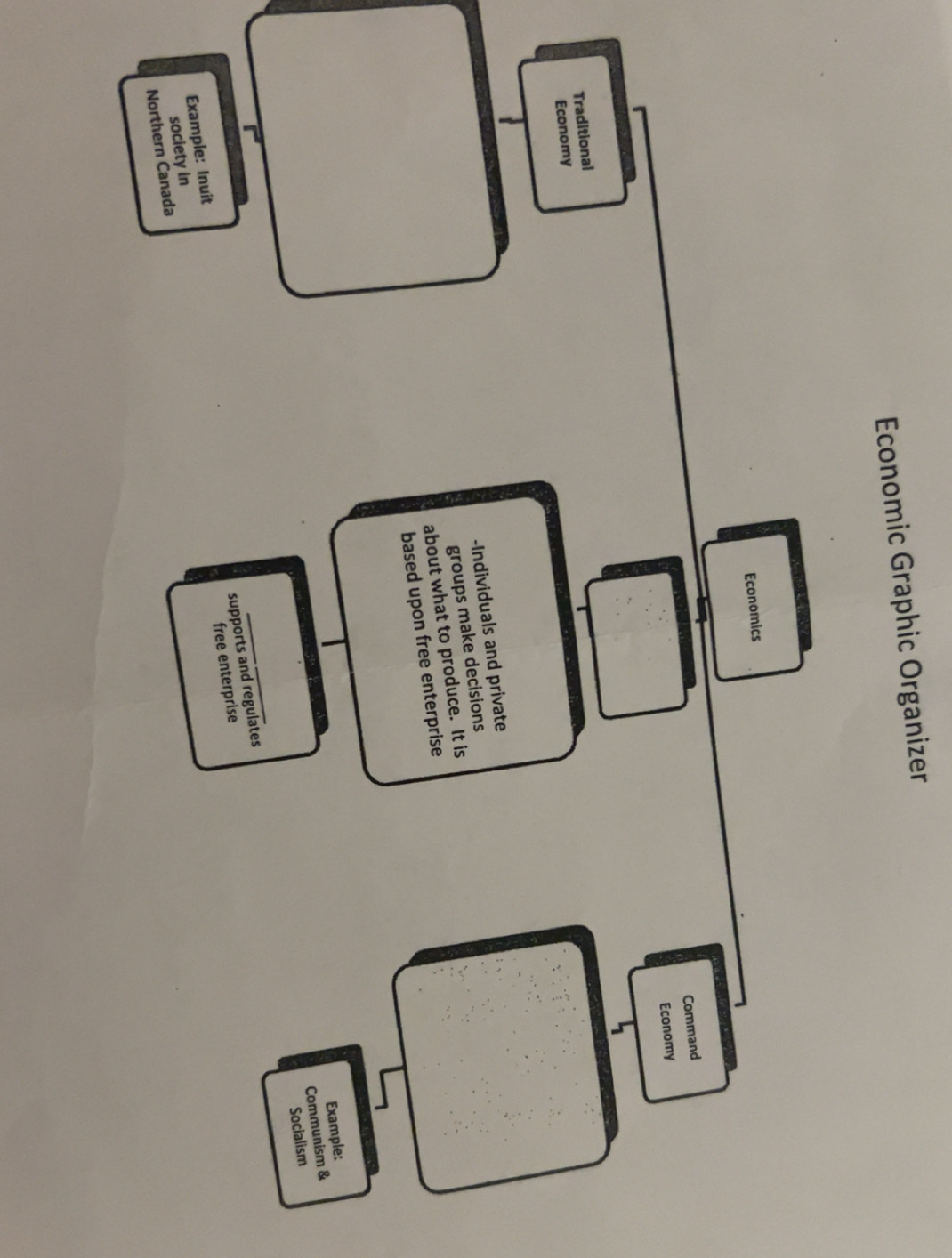 Solved: Economic Graphic Organizer Economics Command Economy ...