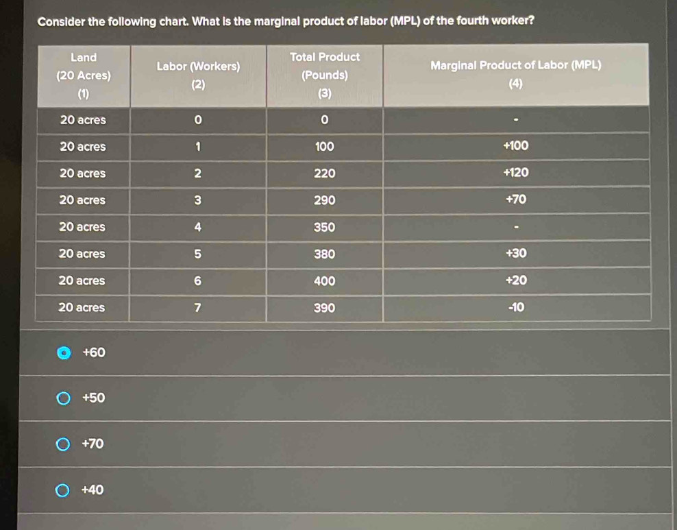 Solved: Consider the following chart. What is the marginal product of ...