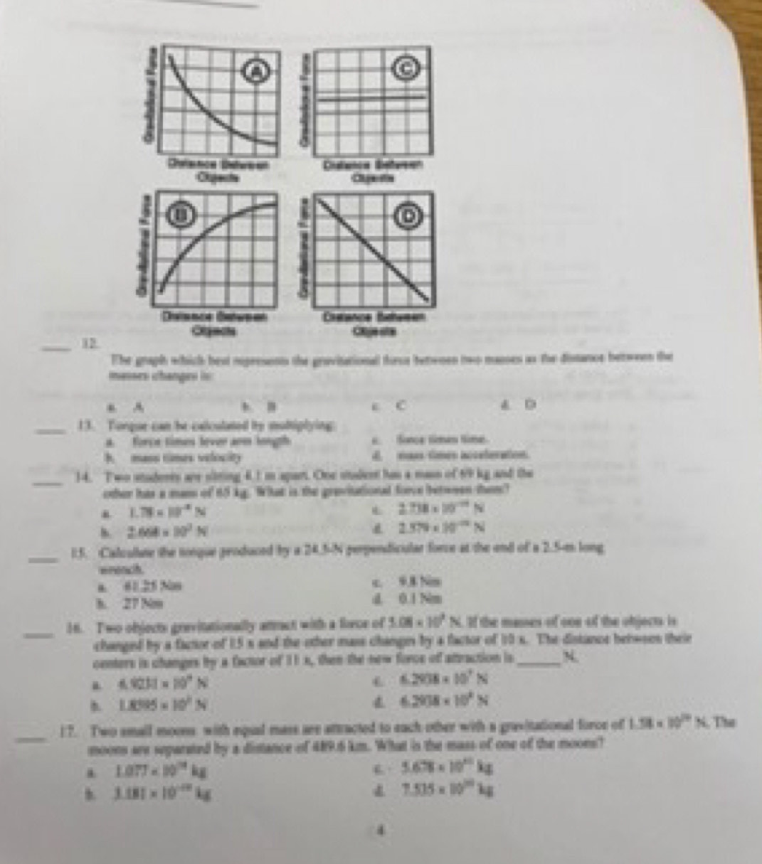 Solved: The graph which best represents the gravitational furca betwnen ...