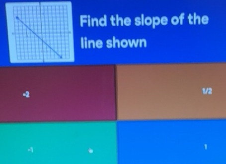 Solved: Find the slope of the line shown -2 1/2 -1 [Math]