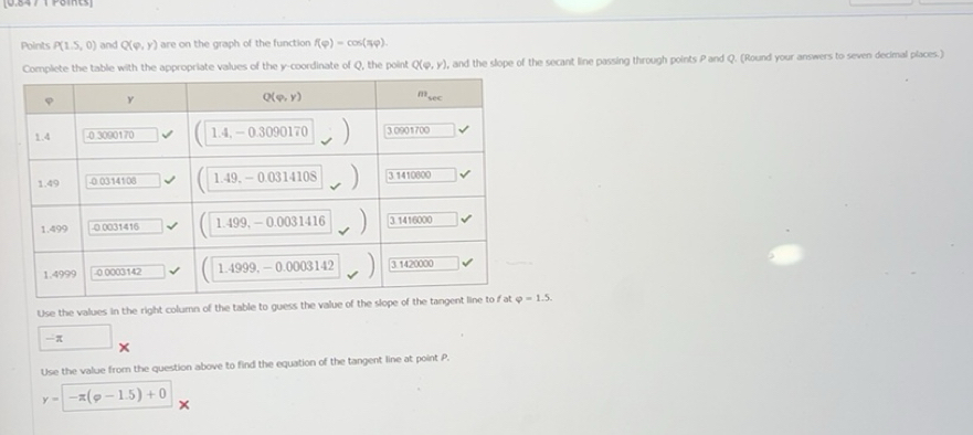 Solved: Points P(1.5,0) and Q(q,y) are on the graph of the function f ...