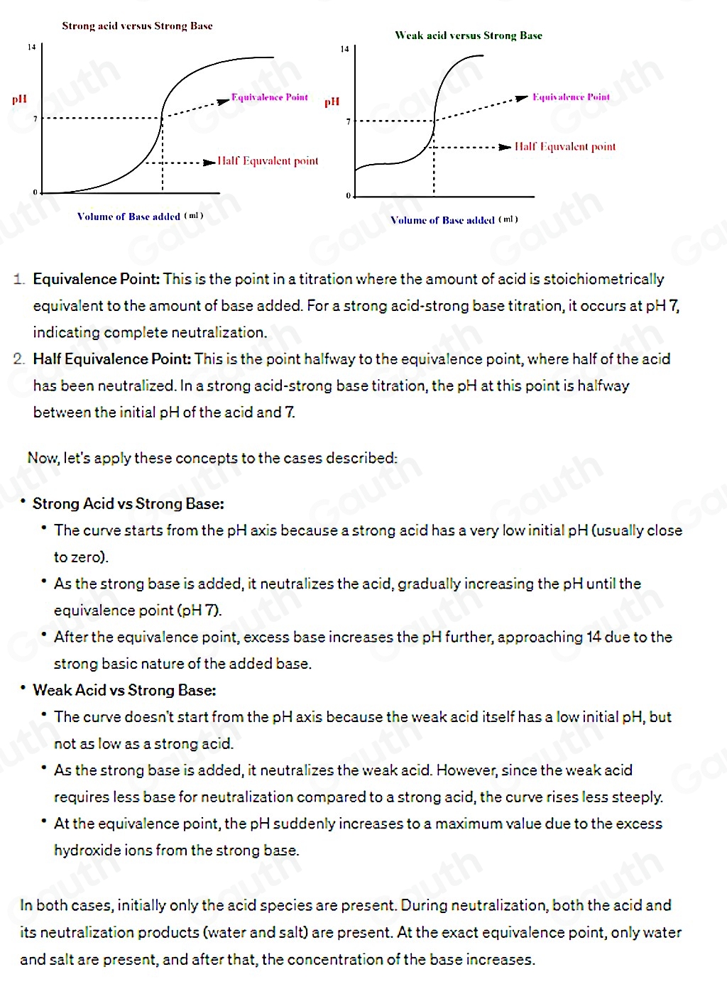 Solved: Draw the titration curve for a strong acid titrated with a ...