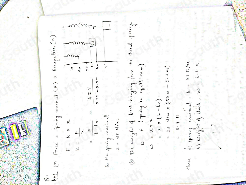 Solved: The drawing shows three identical springs hanging from the ...