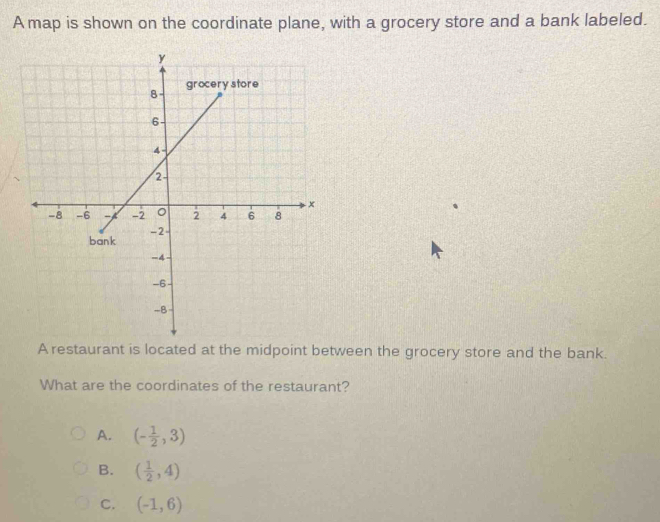 Solved: A map is shown on the coordinate plane, with a grocery store ...