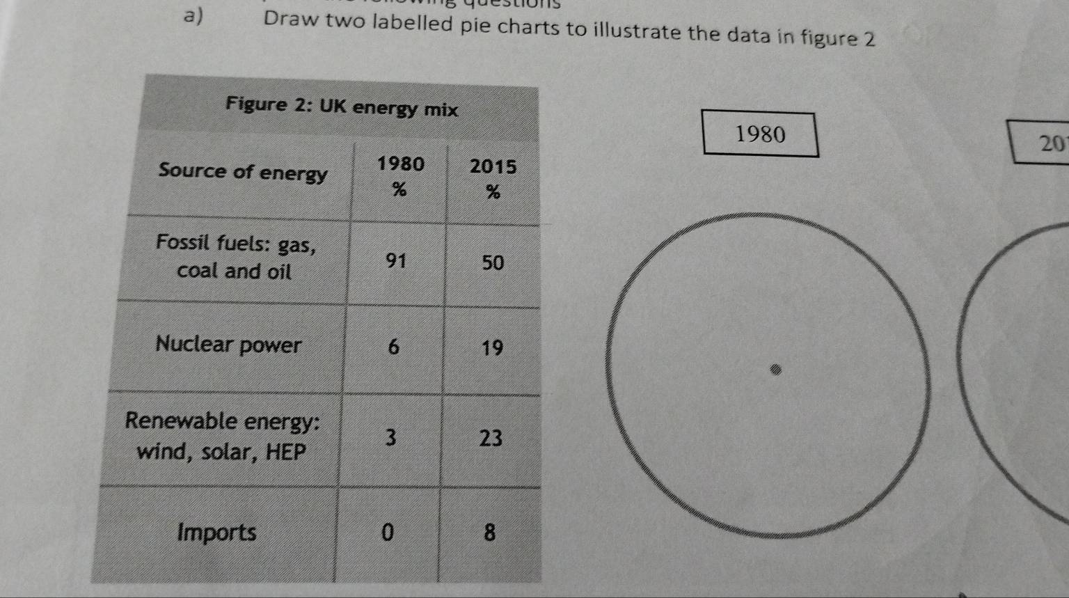 Solved: destions a) Draw two labelled pie charts to illustrate the data ...