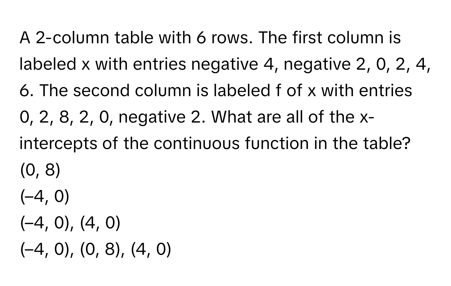 Solved: A 2-column table with 6 rows. The first column is labeled x with entries negative 4 ...