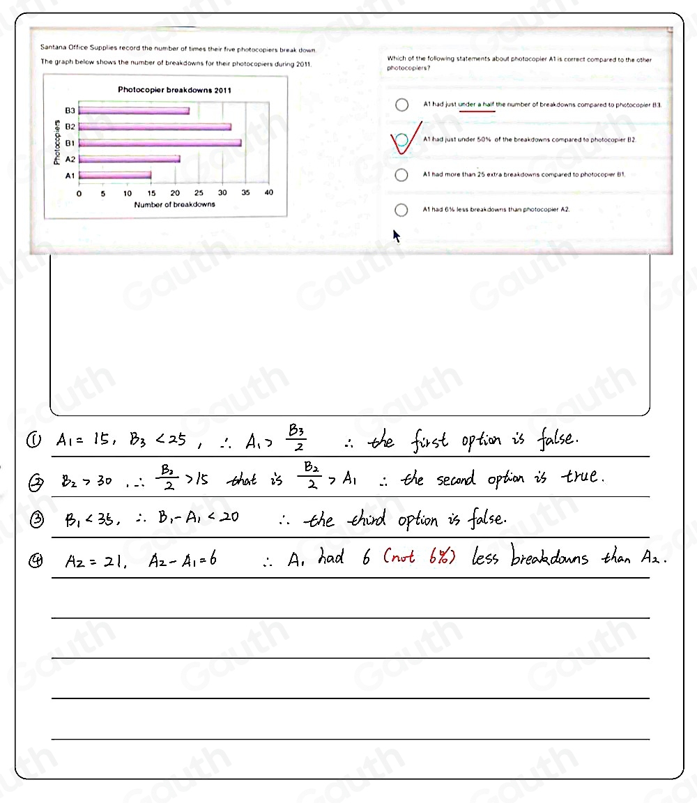 Solved: Santana Office Supplies record the number of times their five ...