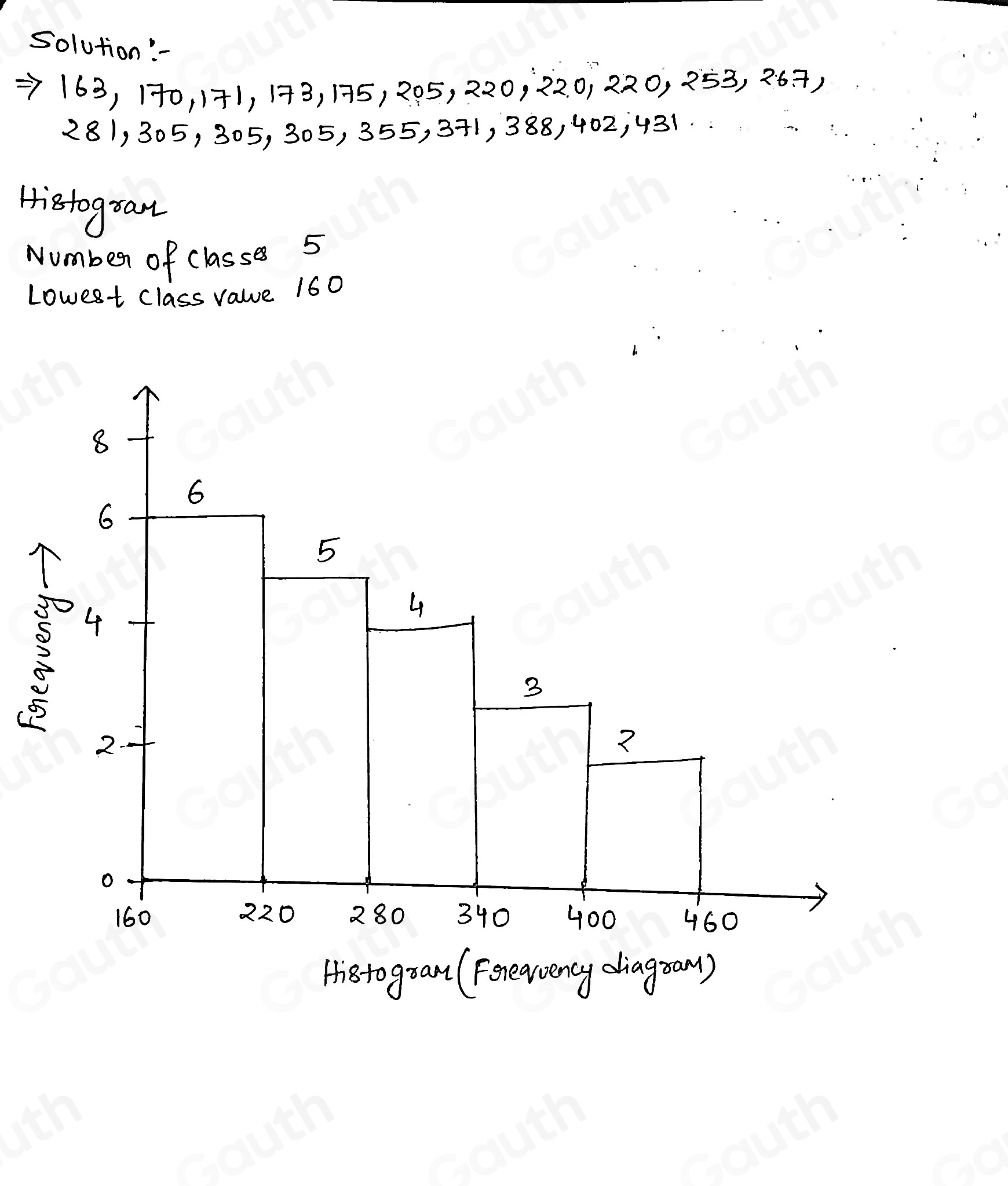 Solved: The data set represents the number of pages in the last book ...