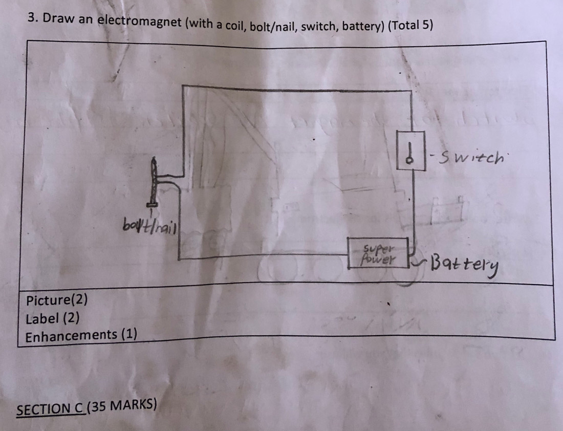 Solved: Draw an electromagnet (with a coil, bolt/nail, switch, battery ...