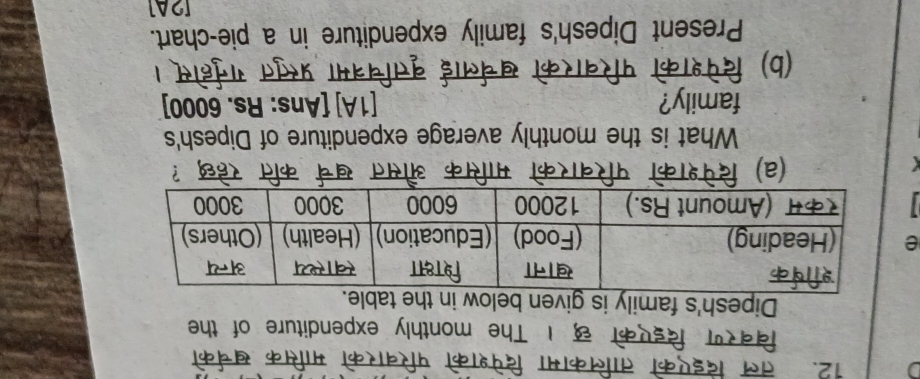 Solved: तल दिइएको तालिकामा दिपेशको परिवारको मासिक खरचको विवरण दिइएको छ ...