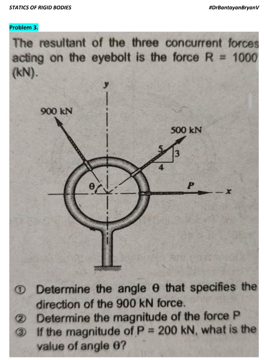 Solved: Problem 3. The resultant of the three concurrent forces acting on the eyebolt is the for ...