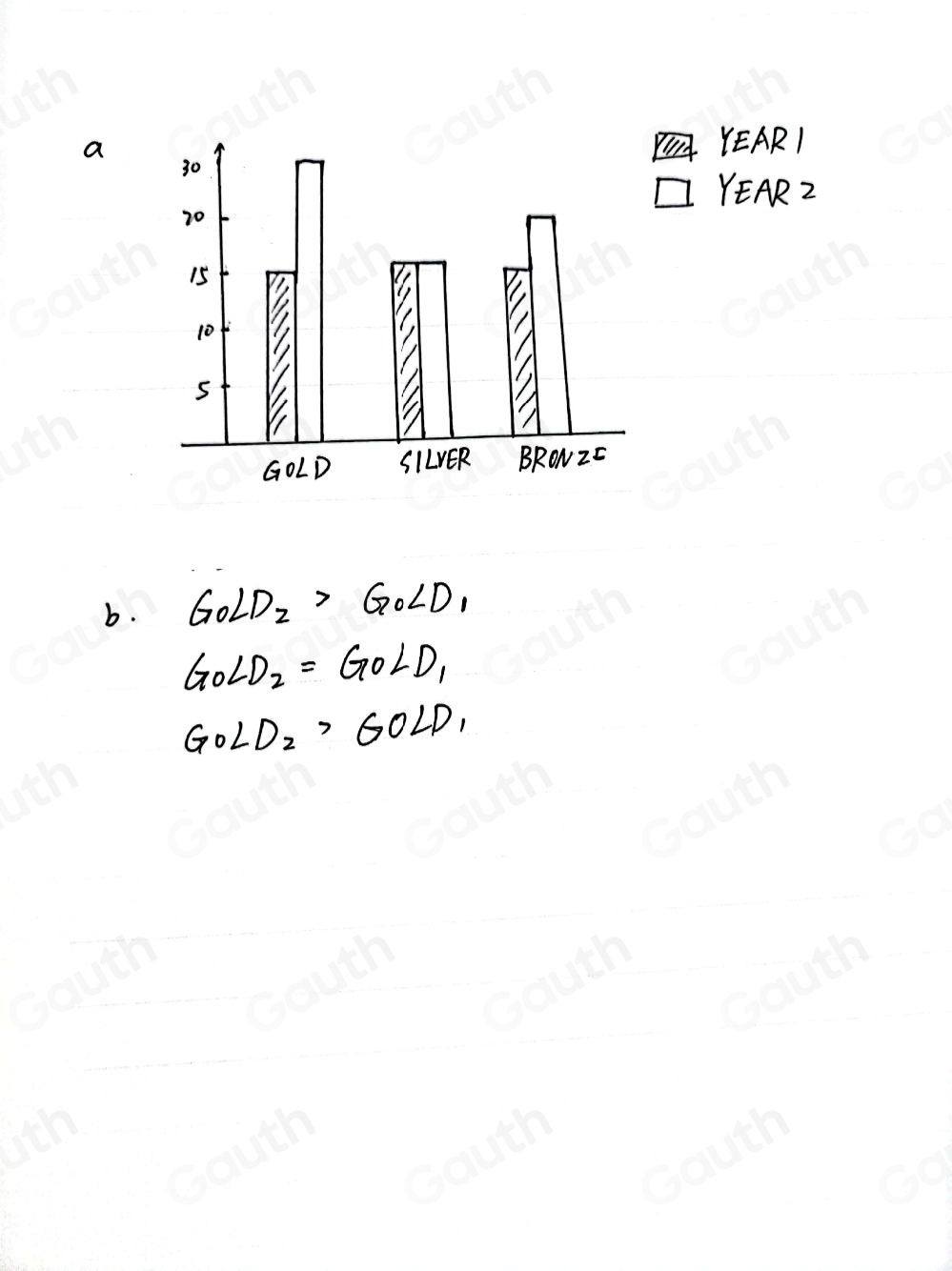 Solved: The table shows the numbers of gold, silver and bronze medals ...