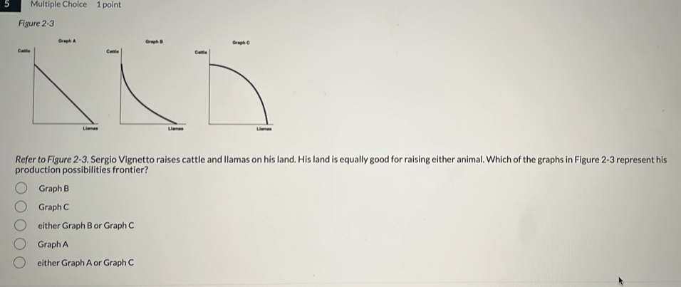 Solved: Figure 2-3 Graph C Cattle Llamas Refer to Figure 2-3. Sergio ...
