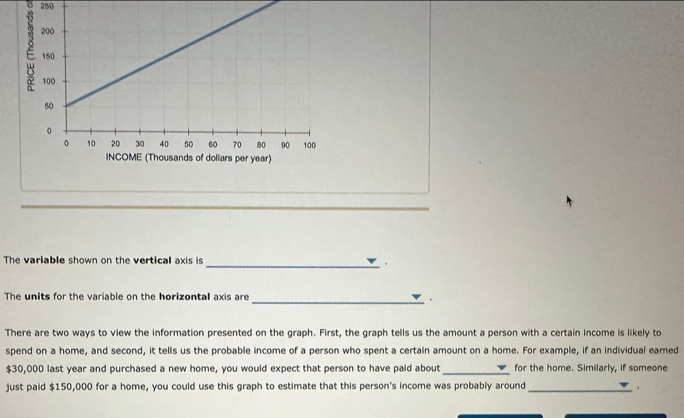 Solved: 260 _ The variable shown on the vertical axis is _. The units ...