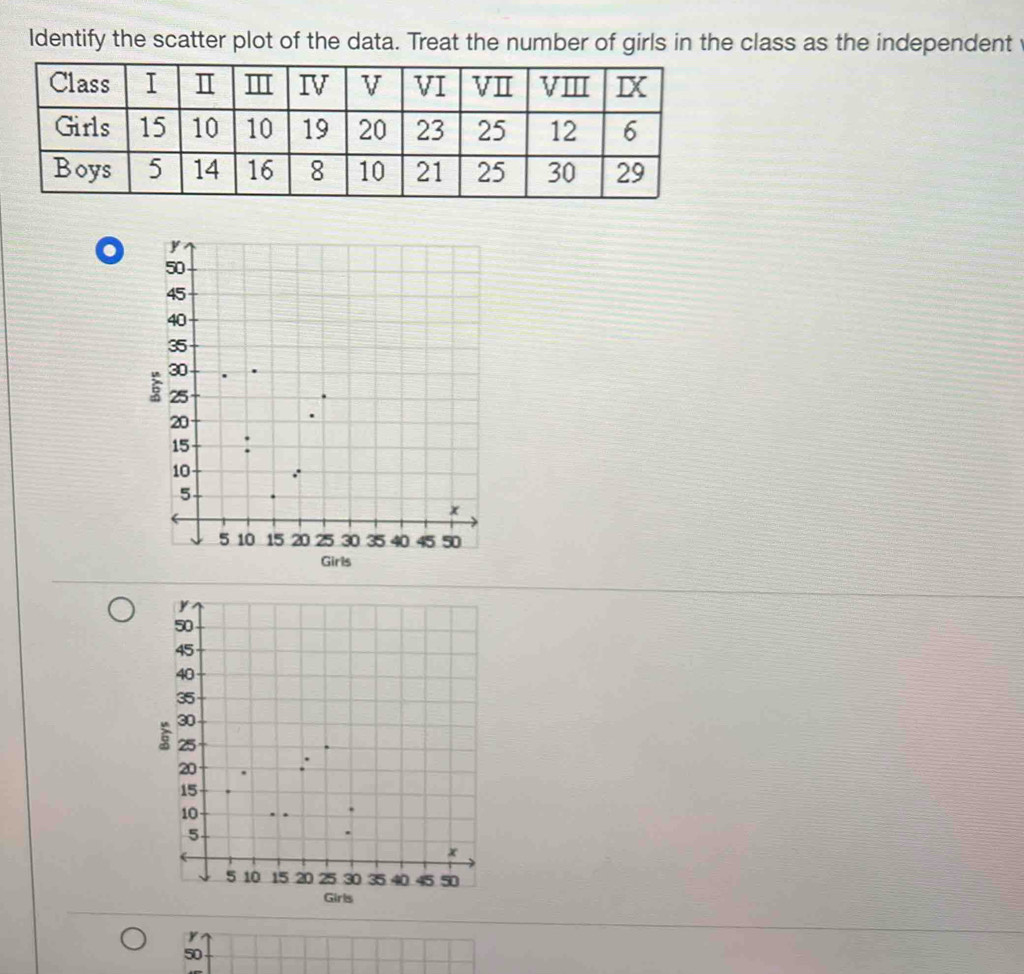 Solved: ldentify the scatter plot of the data. Treat the number of ...