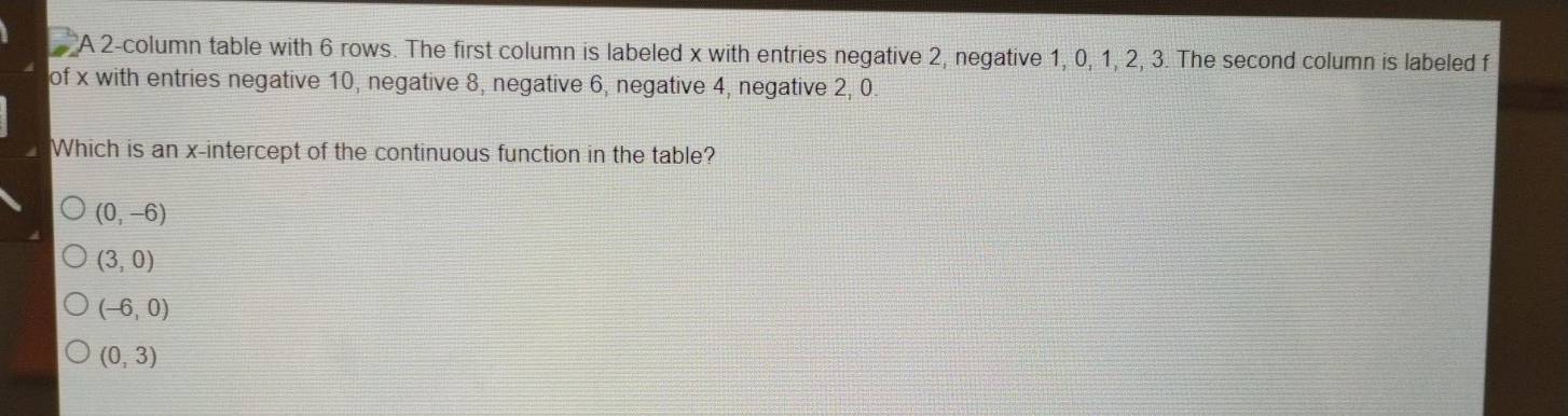Solved: A 2 -column table with 6 rows. The first column is labeled x with entries negative 2 ...