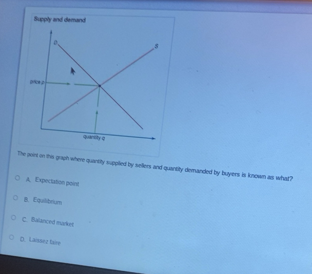 Solved: Supply and demand The point on this graph where quantity ...
