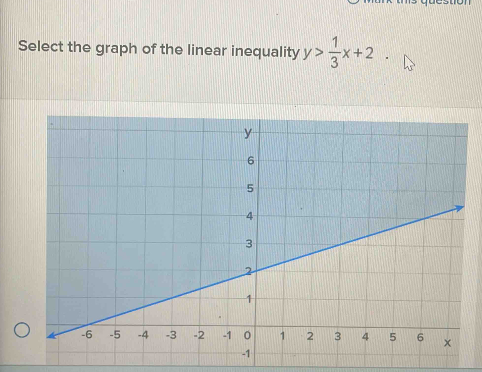 Solved: Select the graph of the linear inequality y> 1/3 x+2. [Math]