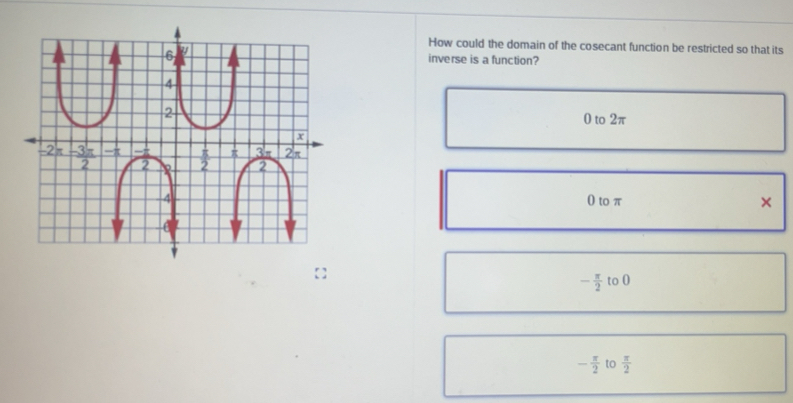 Solved: How could the domain of the cosecant function be restricted so ...