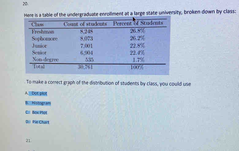 Solved: Here is a table of the undergraduate enrollment at a large ...