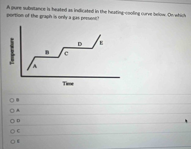 Solved: A pure substance is heated as indicated in the heating-cooling ...