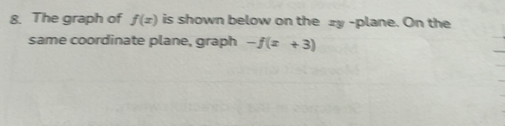 Solved: The graph of f(x) is shown below on the ±y -plane. On the same ...