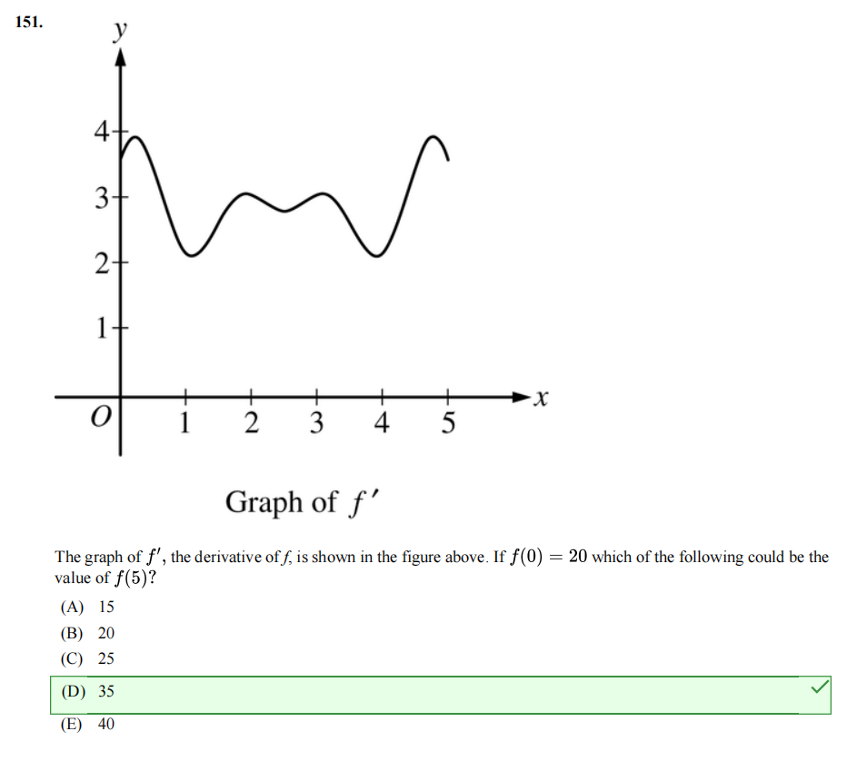 Solved: Graph of f' The graph of f' , the derivative of f, is shown in ...