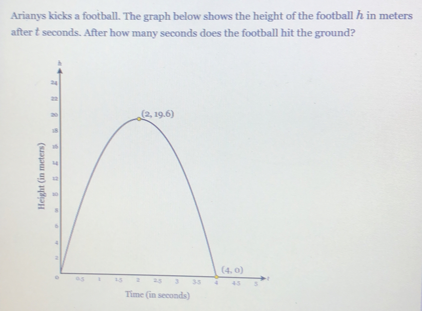 Solved: Arianys kicks a football. The graph below shows the height of ...