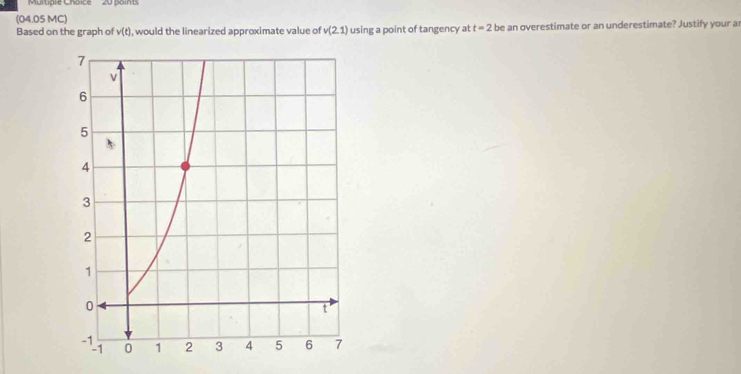 Solved: (04.05 MC) Based on the graph of v(t) , would the linearized ...