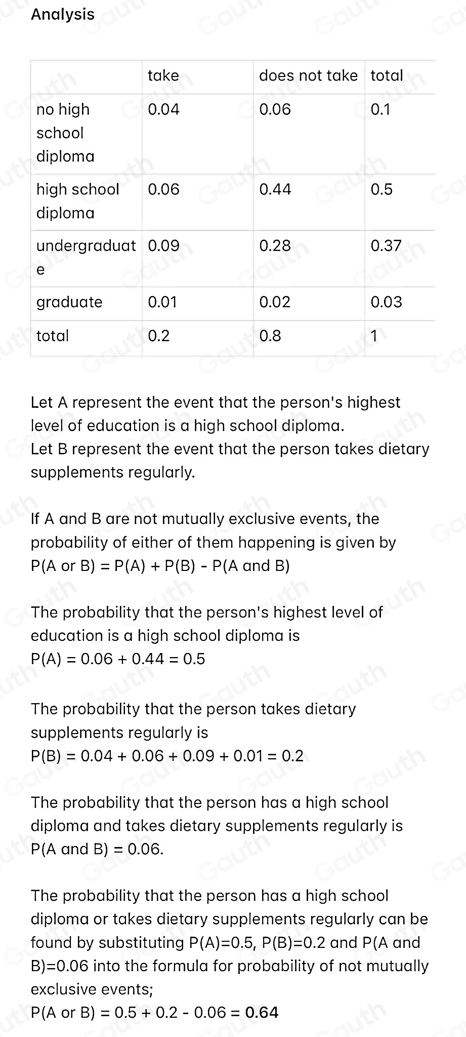 Solved: The following two-way contingency table gives the breakdown of ...