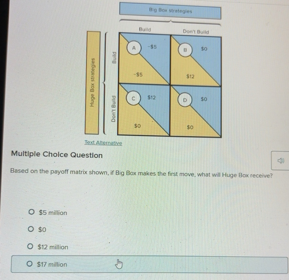 Solved: Big Box strategies Multiple Choice Question D Based on the ...