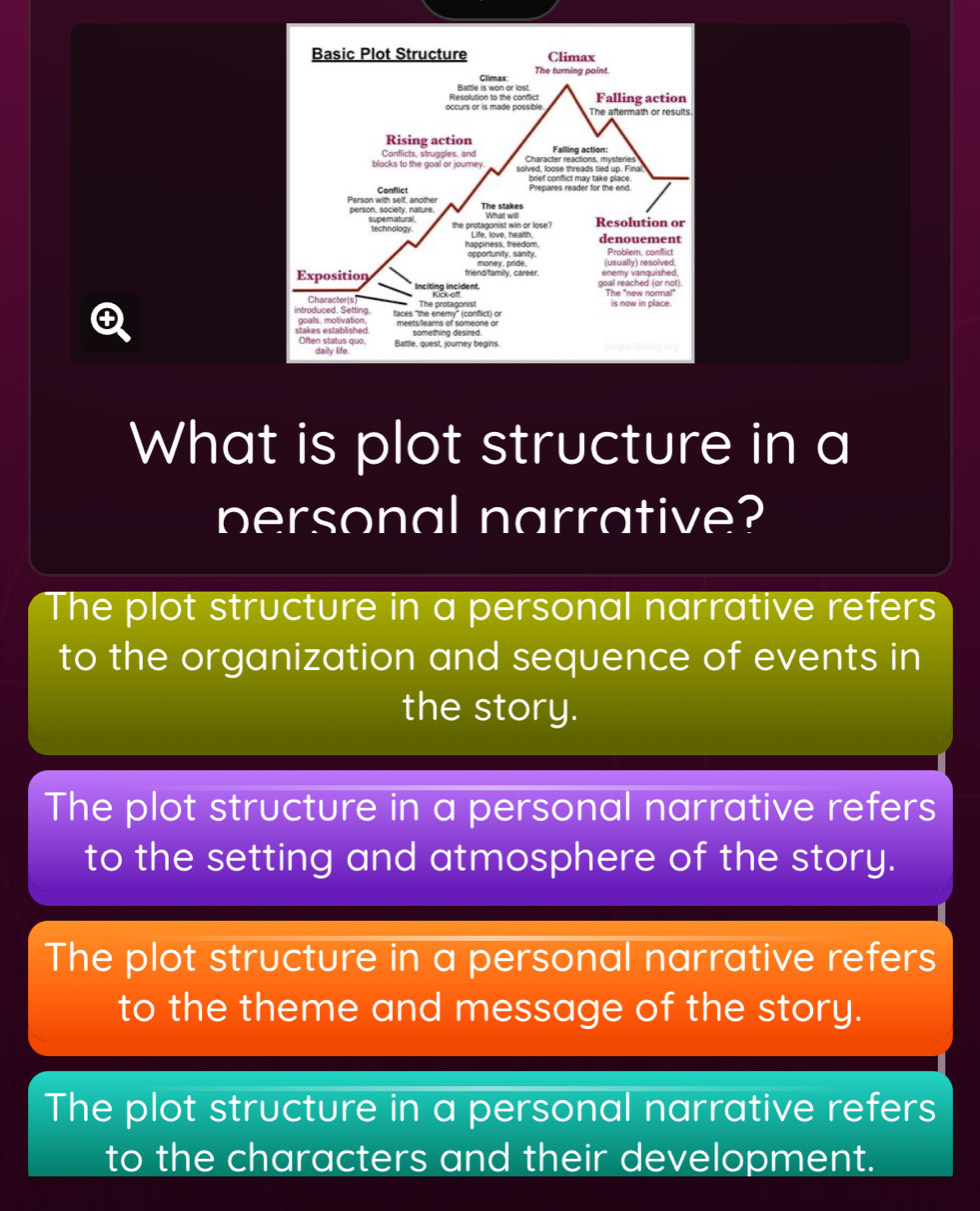 Solved: Basic Plot Structure Climax The turning point. Battle is won or ...