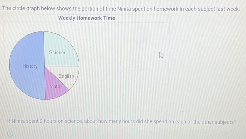 Solved: The circle graph below shows the portion of time Ninita spent on homework in each ...