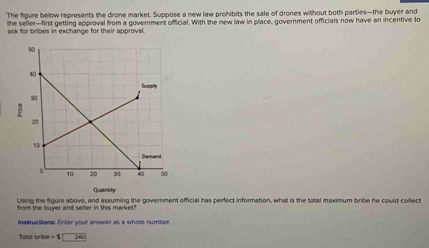 Solved: The figure below represents the drone market. Suppose a new law ...