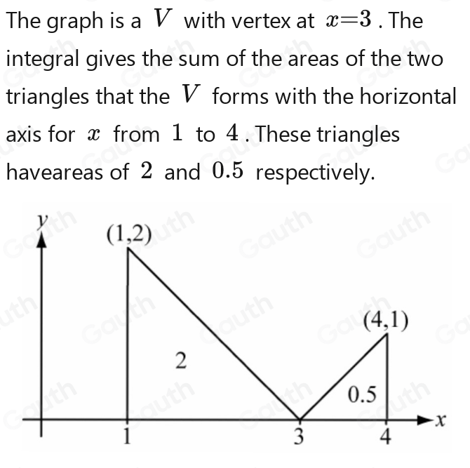 Solved: ∈t _1^(4|x-3|dx= (A) -frac 3)2 (B) 3/2 (C) 5/2 (D) 9/2 (E) 5 [Math]