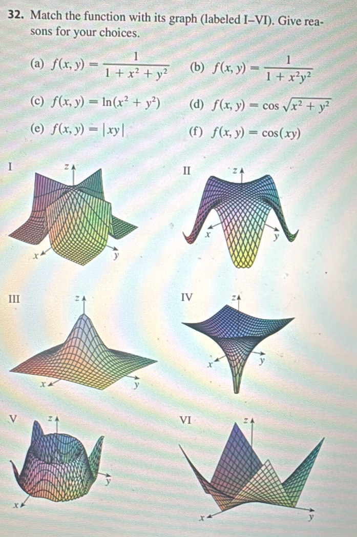 Solved: Match the function with its graph (labeled I-VI). Give rea- sons for your choices. (a) f ...