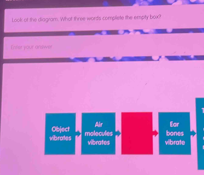 Solved: Look at the diagram. What three words complete the empty box? Enter your answer 1 Objec ...
