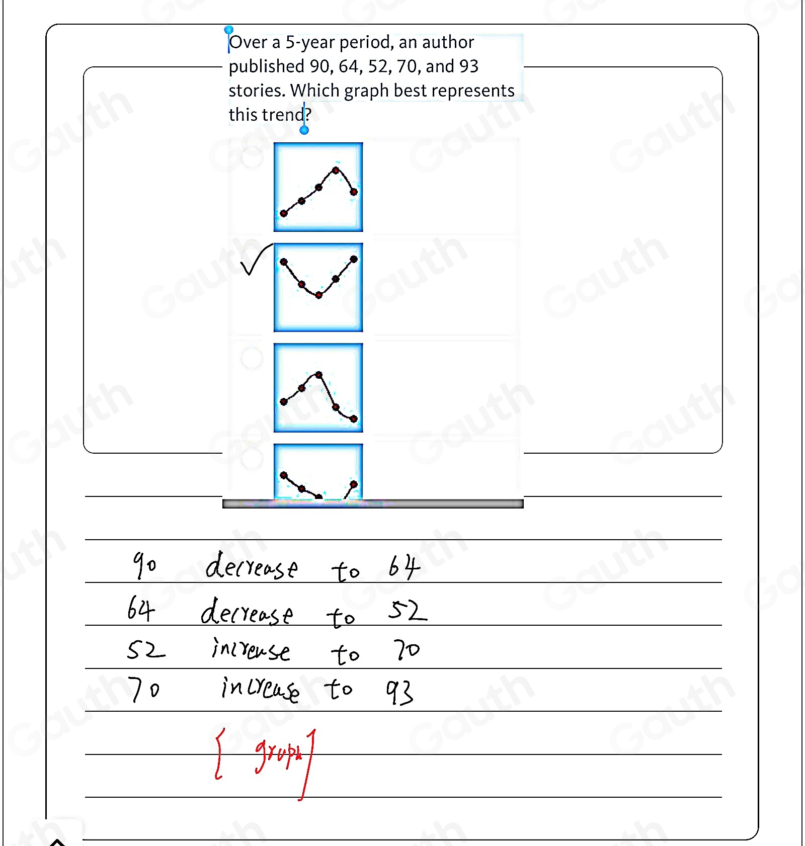 Solved: Over a 5-year period, an author published 90, 64, 52, 70, and ...