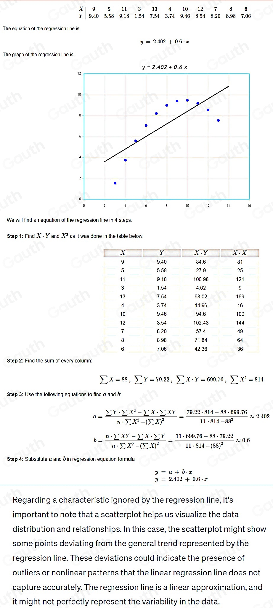 Solved: Use the given data to find the equation of the regression line. Examine the scatterplot ...