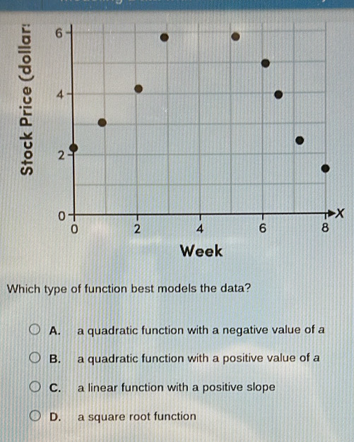 Solved: Week Which type of function best models the data? A. a ...