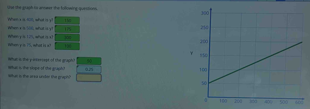 Solved: Use the graph to answer the following questions. When x is 400 ...