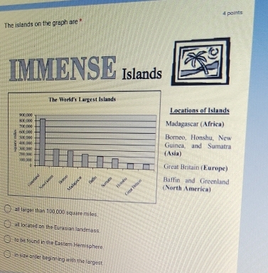 Solved: The islands on the graph are * 4 points IMMENSE Islands ...