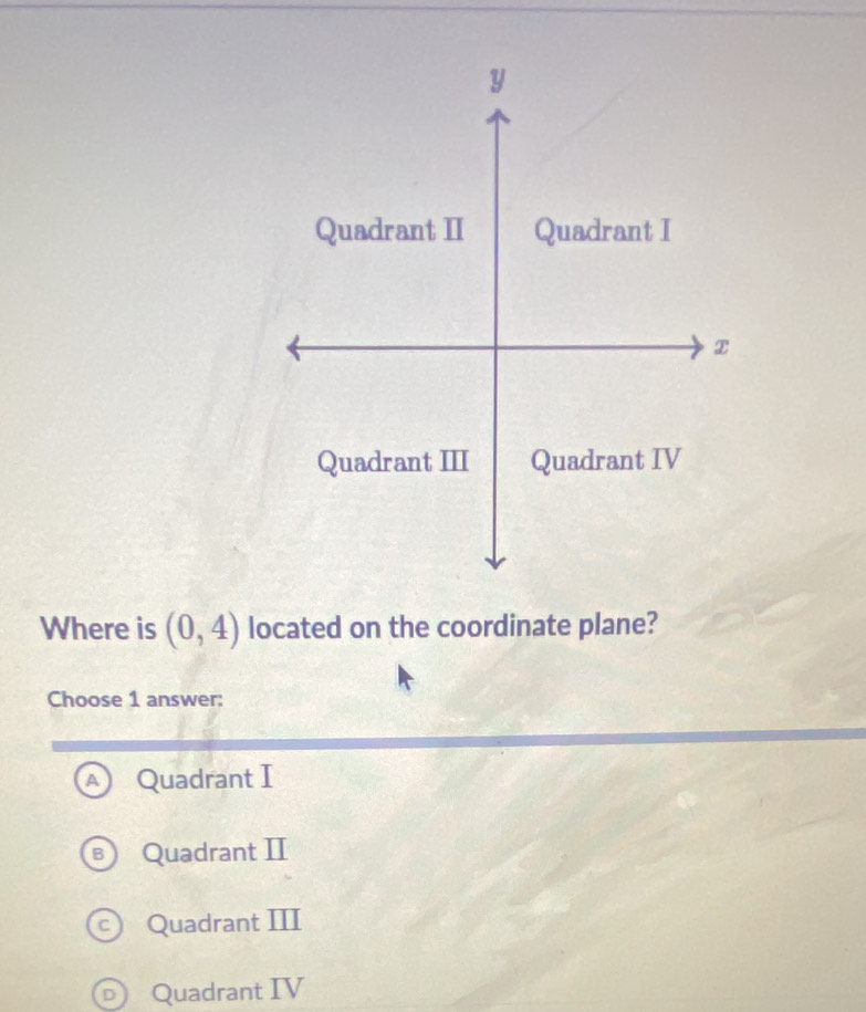 Solved: Quadrant II Quadrant I x Quadrant III Quadrant IV Where is (0,4) located on the ...