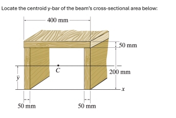 Solved: Locate the centroid y -bar of the beam's cross-sectional area below: [Math]