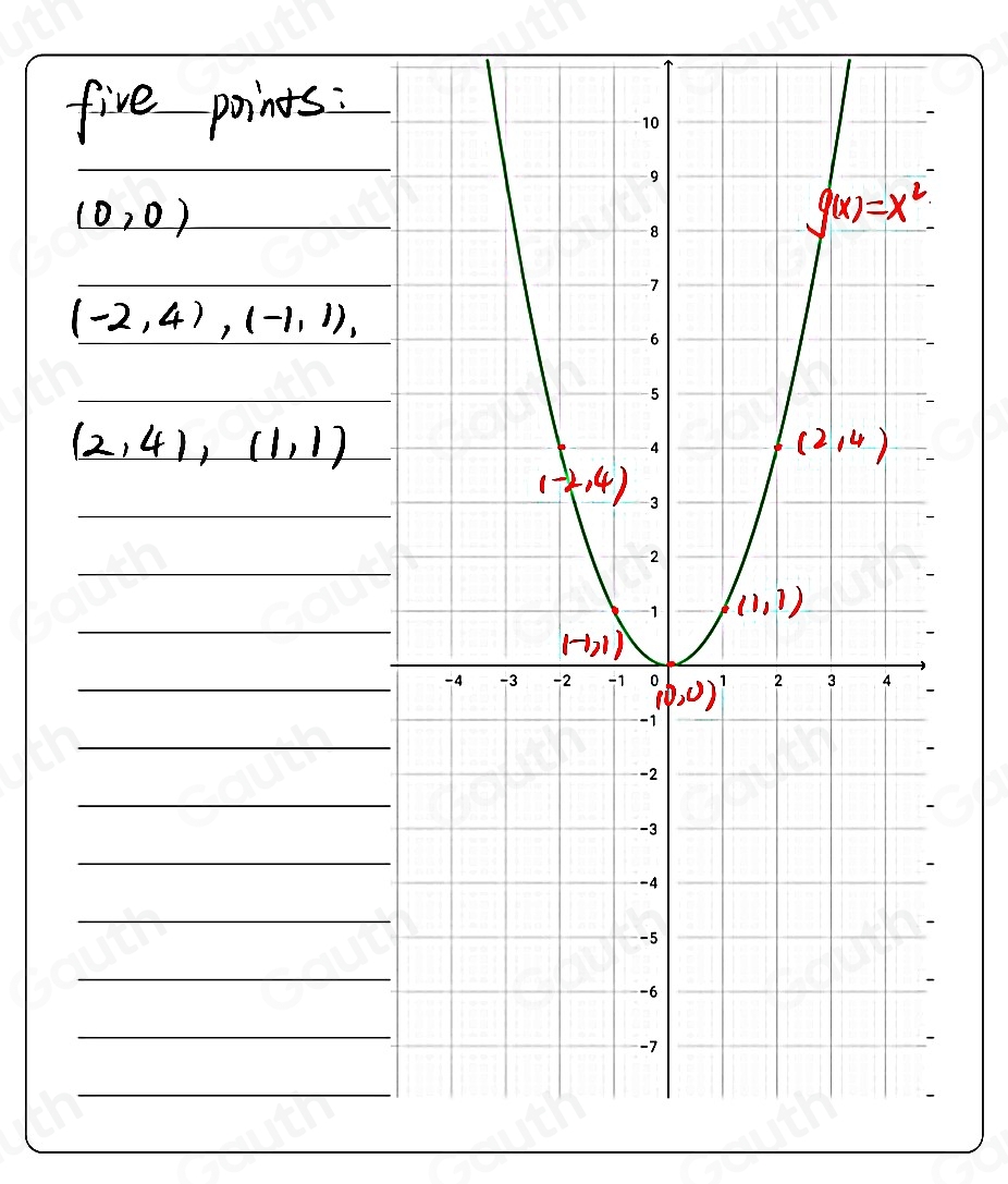 Solved: lines and functions Graphing a function of the form f(x)=ax^2 ...