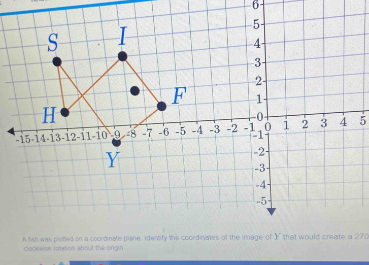 Solved: 6 5 A fish was plotted on a coordinate plane. Identify the ...